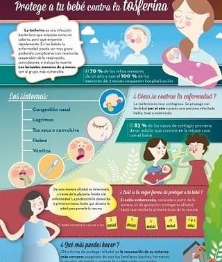 Cómo diferenciar la gripe, el catarro y la tosferina | Hoy